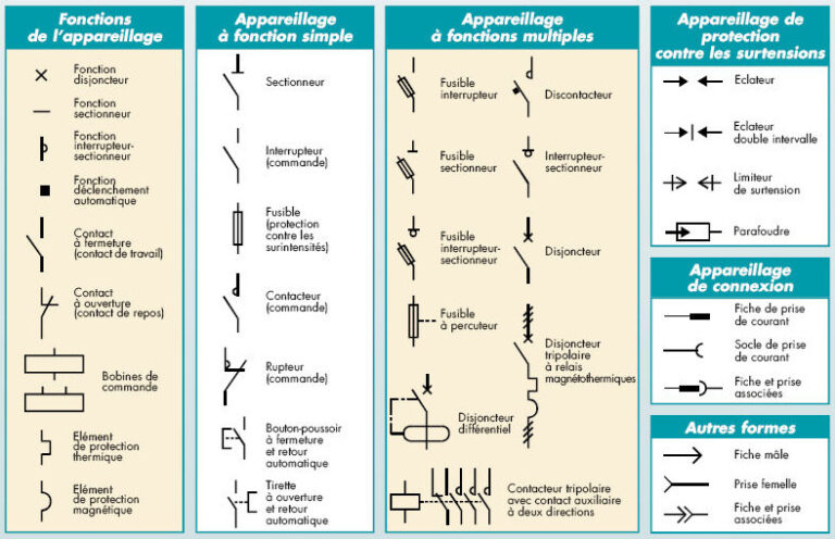 Symboles et Normes Électriques - Academie Voltage Industrielle
